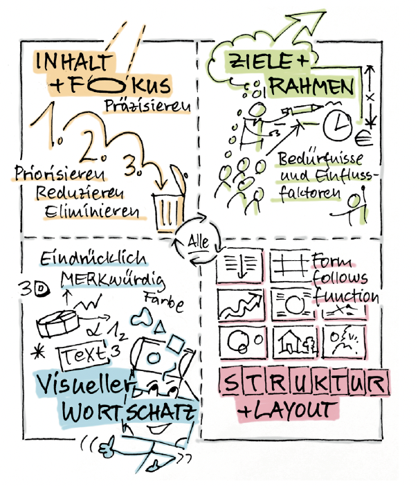 Sketchnoting Workbook - www.sketch4effects.de